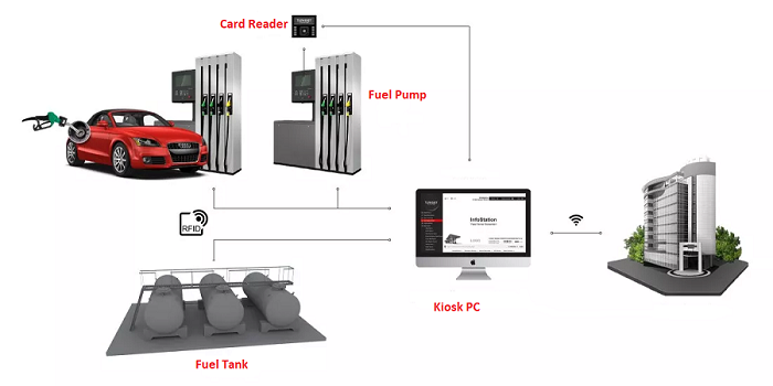 Untitled [www.power-petrol.com]