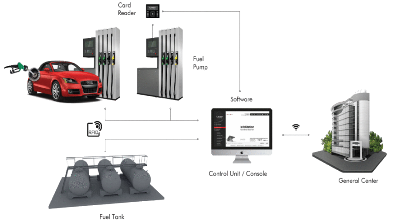 Pump Management System